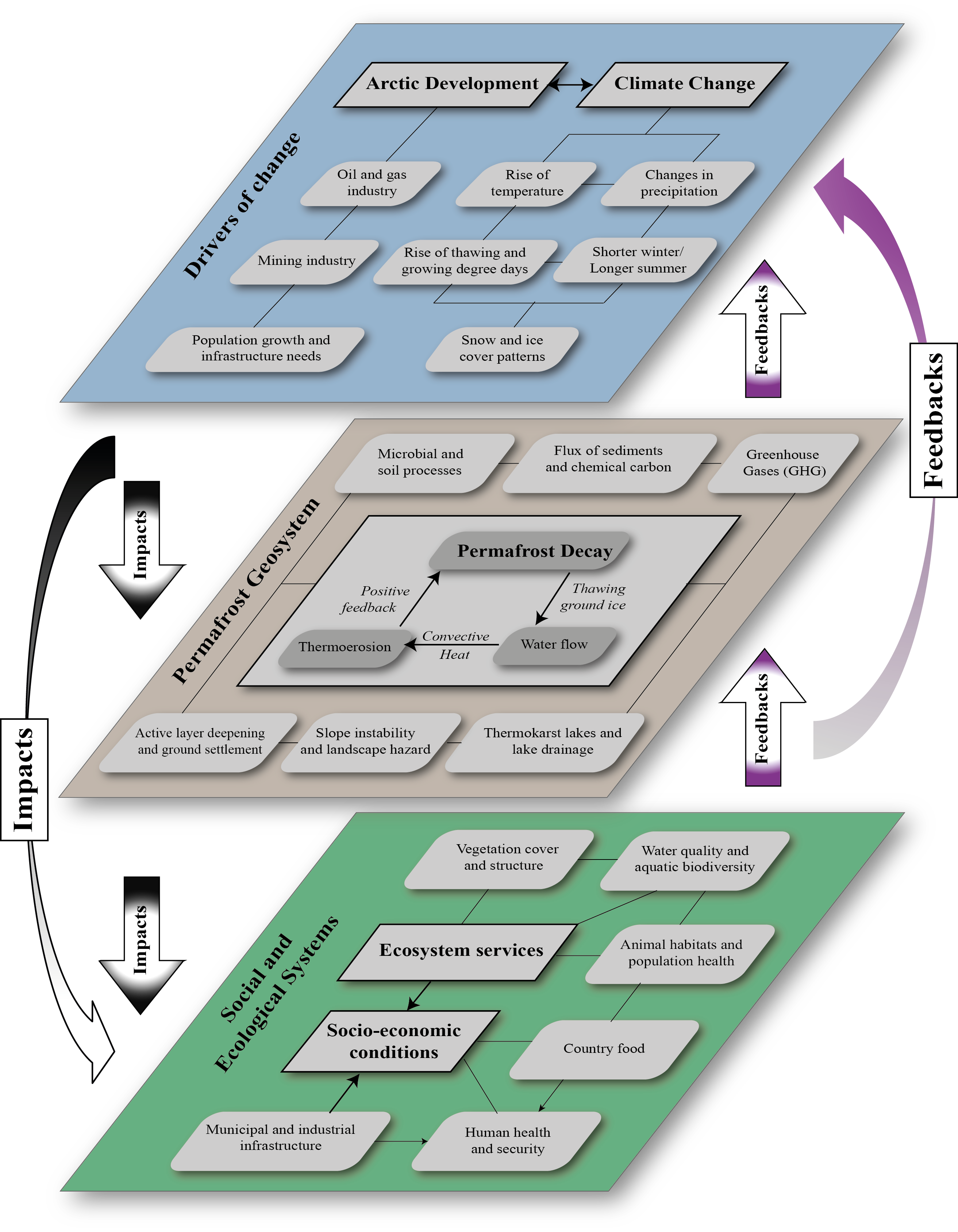 ADAPT Permafrost Research Progam - Downloads